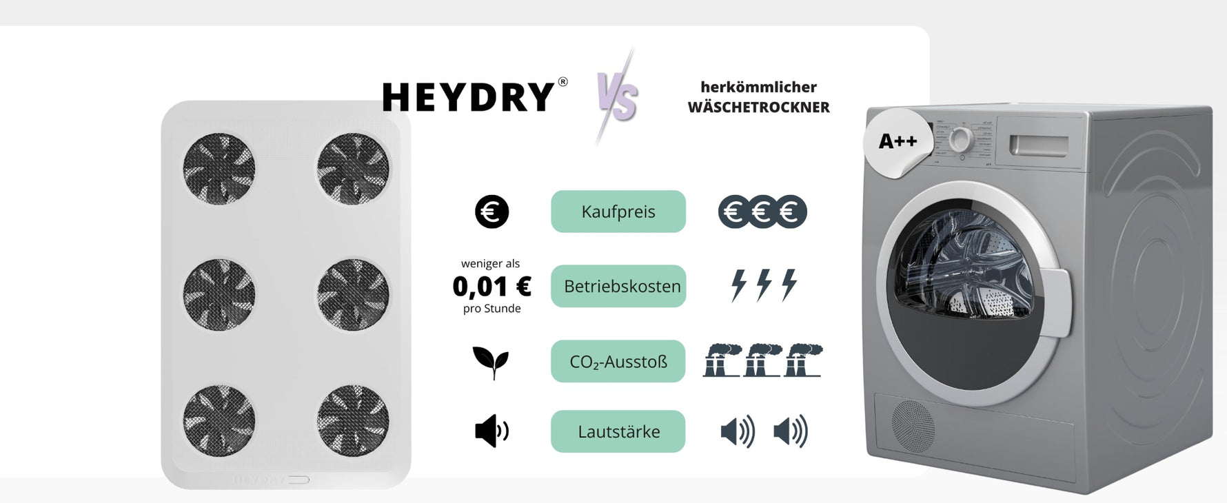 HEYDRY Wäschetrockner für Wäscheständer. EINFACH. SCHNELLER. TROCKEN ...